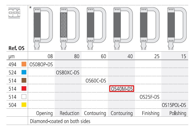 INTENSIV ORTHO STRIP RED DOUBLE /3 | Oraltec